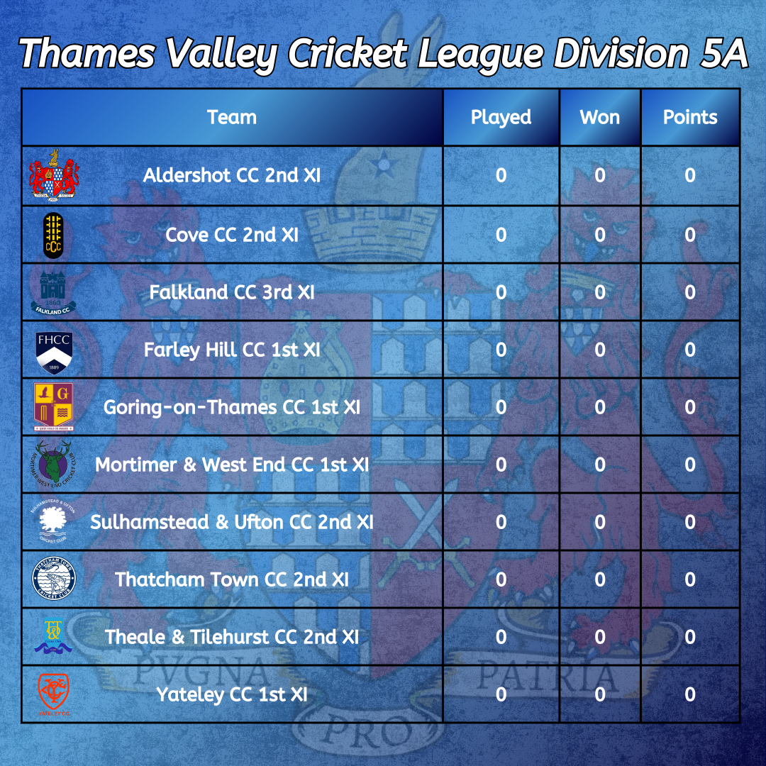 2nd XI – Aldershot Cricket Club