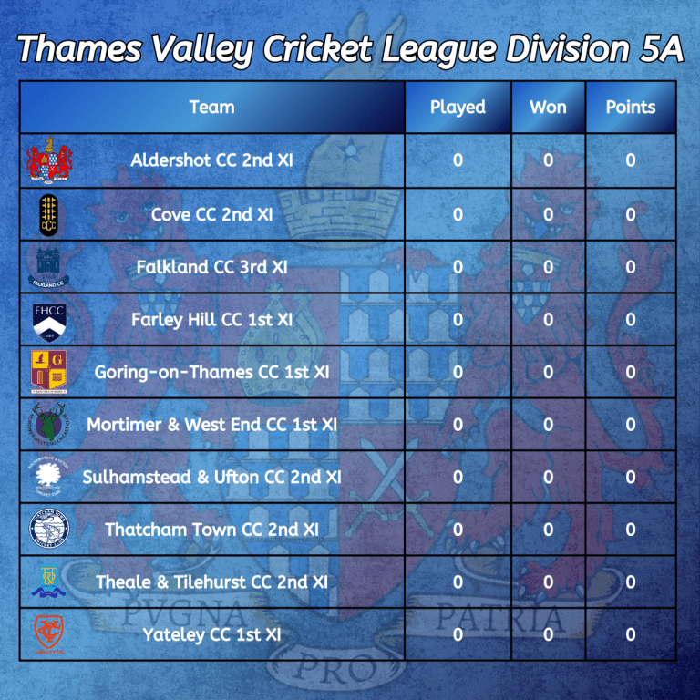 2nd XI – Aldershot Cricket Club